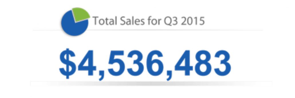 Total-Sales | Domain Holdings